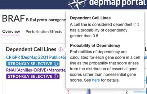 Getting Dependent Cell Line List Of Strongly Selective Genes From Depmap Crispr Achilles Q