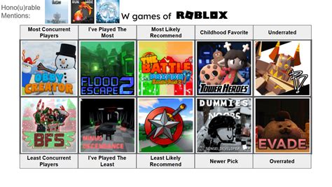Havent Seen Anybody Post Something Like This Rroblox