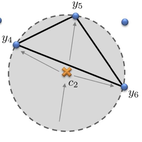 The 2D Torus T2 We Observe The Two Loops Generating H1 While The