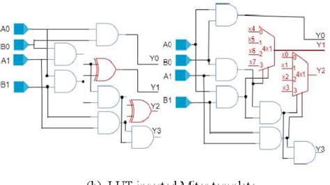 figure 1 from optimization of imprecise multiplier circuits by using