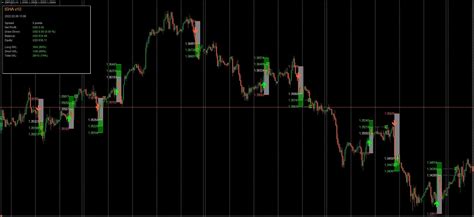 Isha Indicator V10 For Free Download Forexcracked