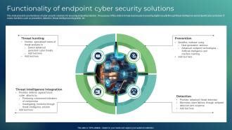 Functionality Of Endpoint Cyber Security Solutions PPT Sample