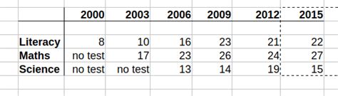 Class War Labour Opens Fire On Ofsted As Well As Independent Schools