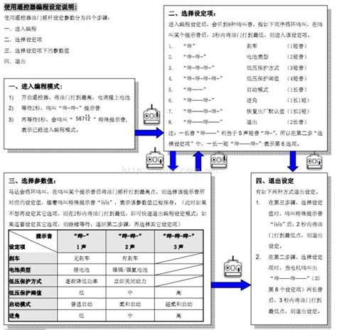 Mwc Xxd新西达电机及电调标定新西达电调油门行程校准 Csdn博客