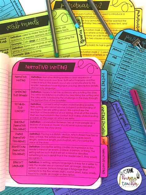 Using Reference Notebooks In Middle School Ela The Hungry Teacher