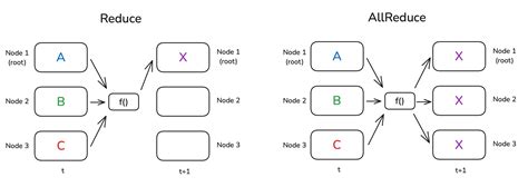 The Ultra Scale Playbook Training Llms On Gpu Clusters