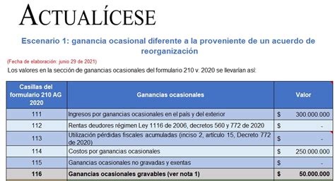 Depuración del impuesto a las ganancias ocasionales ejercicios en