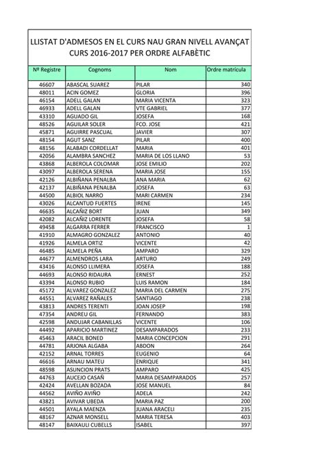 Consultar lista por orden alfabético