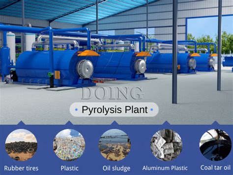 What Is Pyrolysis Planttechnology