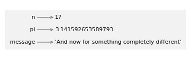 2 Variables And Statements Think Python