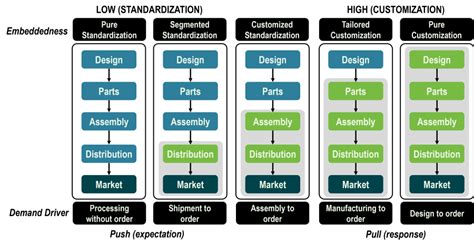 73 Freight Transportation And Value Chains The Geography Of