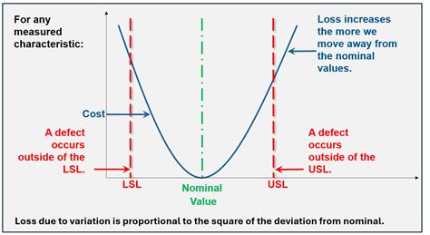 Intro To Process Capability Analysis Veyra Blog