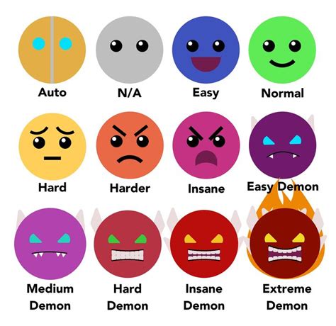 Geometry Dash Difficulty Faces