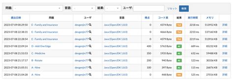 デンソークリエイトプログラミングコンテスト2023atcoder Beginner Contest 309参加記