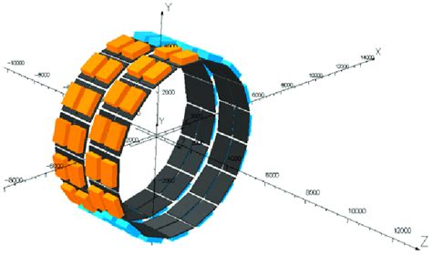 Allocation Of Emat Inspection Sensors For Circumferential Defects Download Scientific Diagram