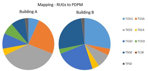 Brace Yourself For Pdpm Knowing The Predicted Fiscal Impact Is Your