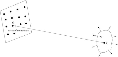 schematic for passive array data from a distributed source in d