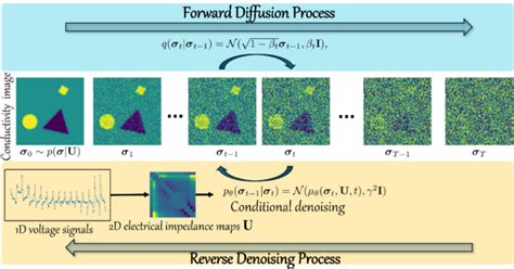 논문 리뷰 A Conditional Diffusion Model For Electrical Impedance Tomography Image Reconstruction