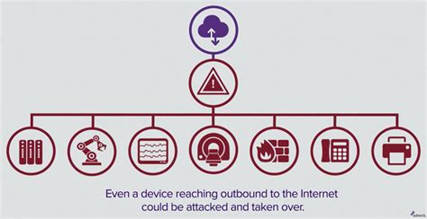 Million Enterprise Industrial And Medical Devices Affected By RCE Flaws In VxWorks RTOS