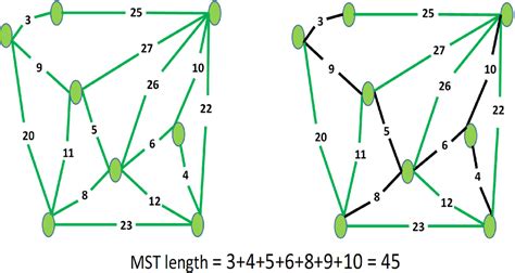 Figure 1 From Neighborhood Structure Assisted Non Negative Matrix Factorization And Its