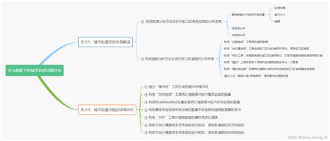 Arcgis学习13：多元数据下的城市街道功能评估arcgis 街道高宽比 Csdn博客