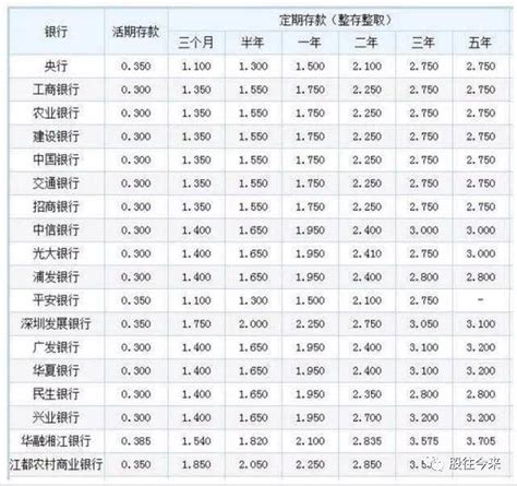 有30万闲钱，靠理财能够每天有200元的收益吗？