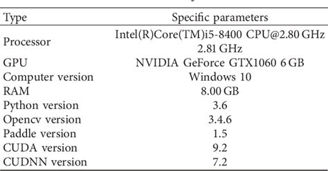 Table 1 From A Fatigue Driving Detection Algorithm Based On Facial Motion Information Entropy