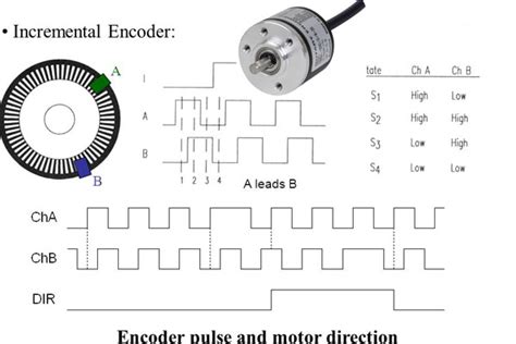 Động Cơ Encoder Là Gì Cấu Tạo Nguyên Lý Làm Việc Của Encoder