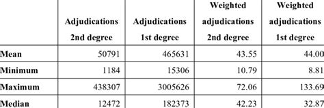 Descriptive Statistics Outputs Download Table
