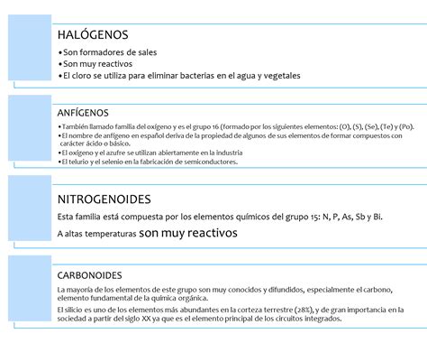 Aprendiendoquimican1n Metales No Metales Y Metaloides