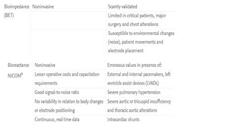 Cardiac Output Pptx Pptx