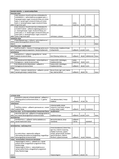 Dopuna Popisa Udžbenika Pdf