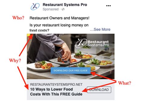 Facebook Ads For SaaS What Works In B B SaaS