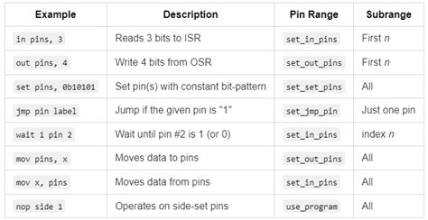 nine pico pio wats with rust part 2 dss solutions
