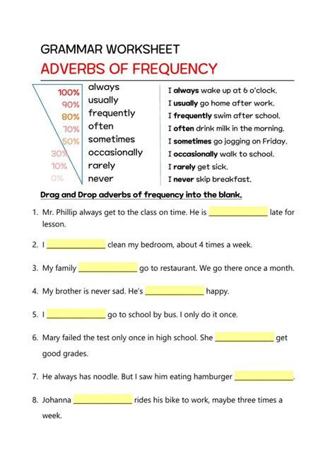 Adverbs Of Frequency Exercises Elementary Frequency Adverbs
