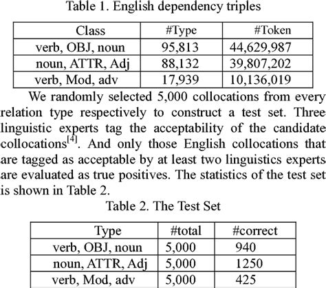 Collocation Extraction Semantic Scholar
