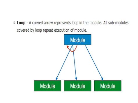 Structure Chart Vs Flow Chart PPT Technology Computing