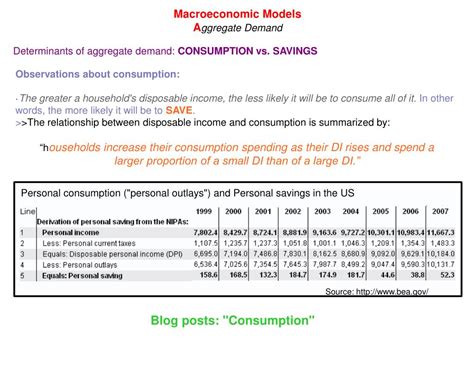 PPT Unit 3 3 Macroeconomic Models U Nit Overview PowerPoint Presentation ID 709126