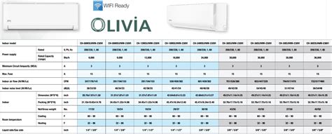 C H Custom Multi 2 5 Zone Mini Split Hyper Heat Pump AC