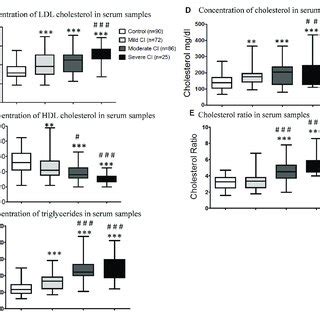 Correlation Graph Showing The Relationship Between The Total And Download Scientific Diagram