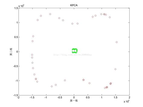 核主成分分析 kernel principal component analysis kpca 的公式推导过程 夕月一弯 博客园