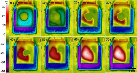 The Bottom Of Ice Particle The Green Circle Melts And Slips From The