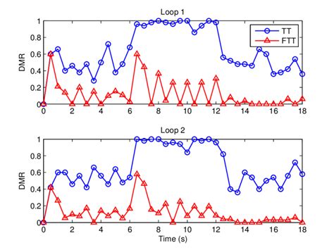 Deadline Miss Ratio Under Slight Interference Download Scientific Diagram