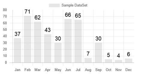 Chartjs Format Numbers Wisejnet