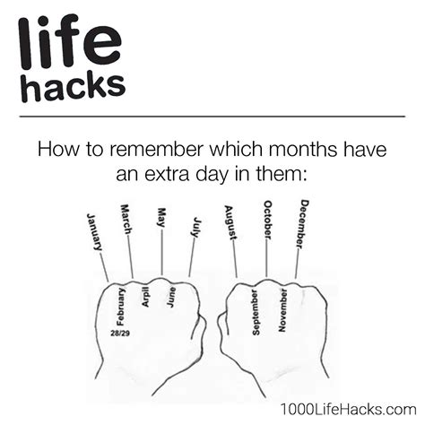 1000 Life Hacks