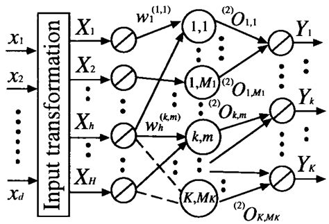 Structure Of An Llgmn Download Scientific Diagram