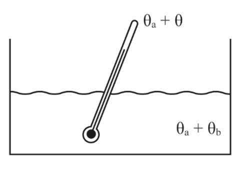 Solved Problem 7a Thermometer With Thermal Capacitance C And