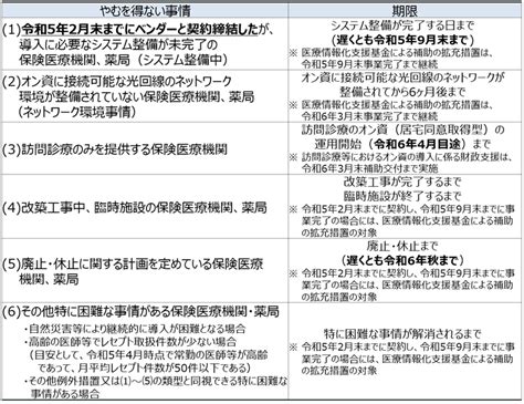 オンライン資格確認原則義務化の経過措置について 諫早市薬剤師会