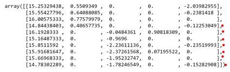 Python Changing The Value Of Values After A Particular Index Along One Axis In A D Numpy