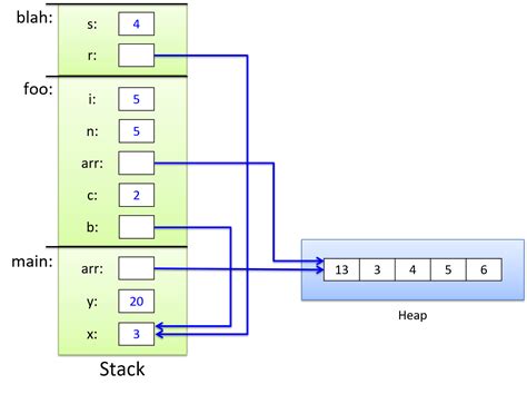 Dive Into Systems